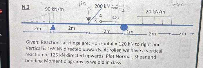 Solved Given: Reactions at Hinge are: Horizontal =120kN to | Chegg.com