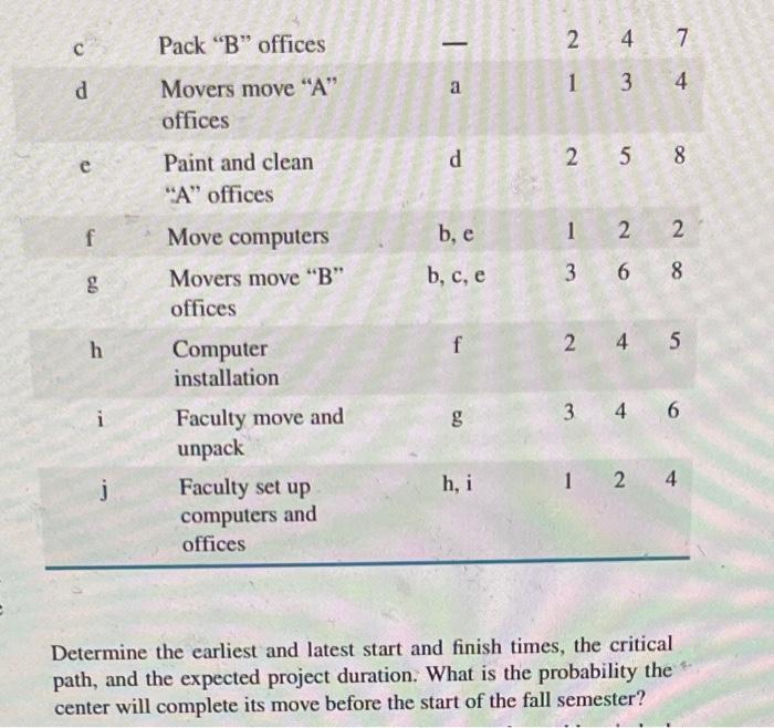 Solved 9.27. The following table provides the crash data for | Chegg.com