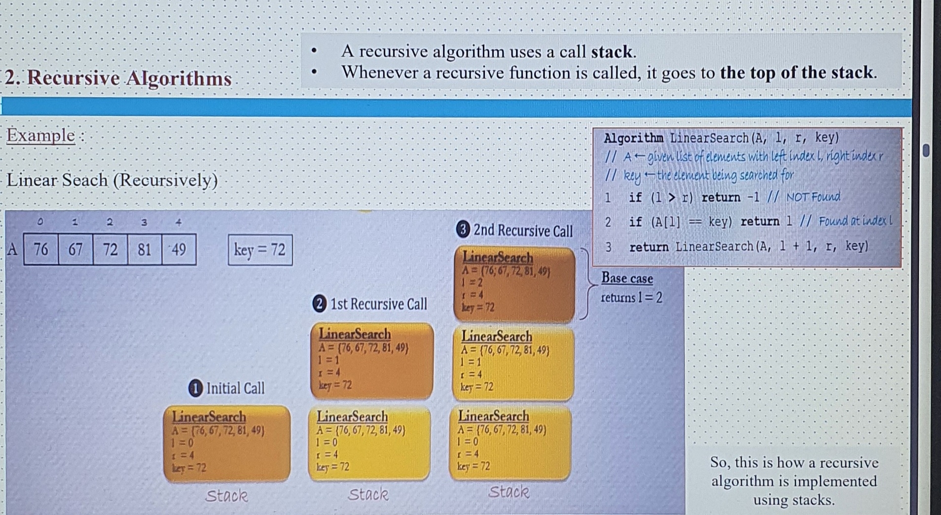 Solved A reoursive algorithm uses a call stack.Recursive | Chegg.com