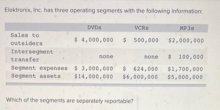 Solved Elektronix, Inc. has three operating segments with | Chegg.com