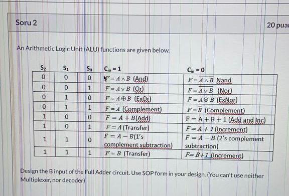 Solved Soru 2 An Arithmetic Logic Unit (ALU) functions are | Chegg.com