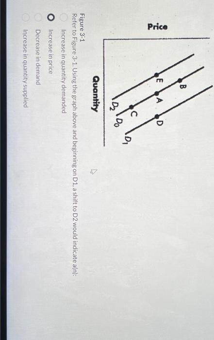 Solved Figure 3-1 Refer to Figure 3-1. Using the graph above | Chegg.com Solved Figure 3-1 Refer to Figure 3-1. Using the graph above | Chegg.com