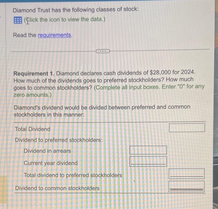 Solved Diamond Trust has the following classes of stock: | Chegg.com