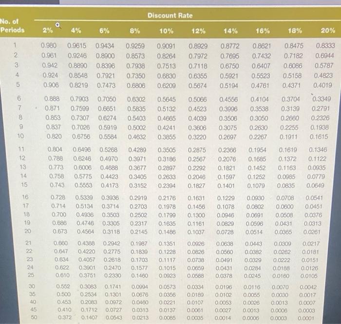 Solved Using a present value table (Table 6.4 and Table | Chegg.com