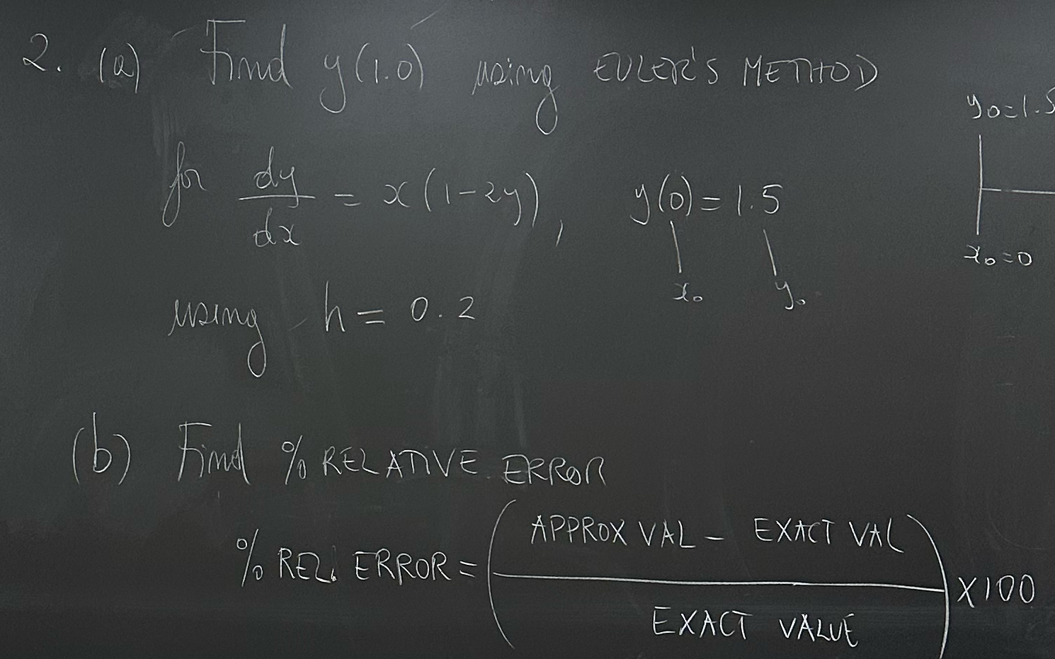 Solved on dydx=x(1-2y),y(0)=1.5using h=0.2∑x0=0y0=1(b) ﻿FIMA | Chegg.com