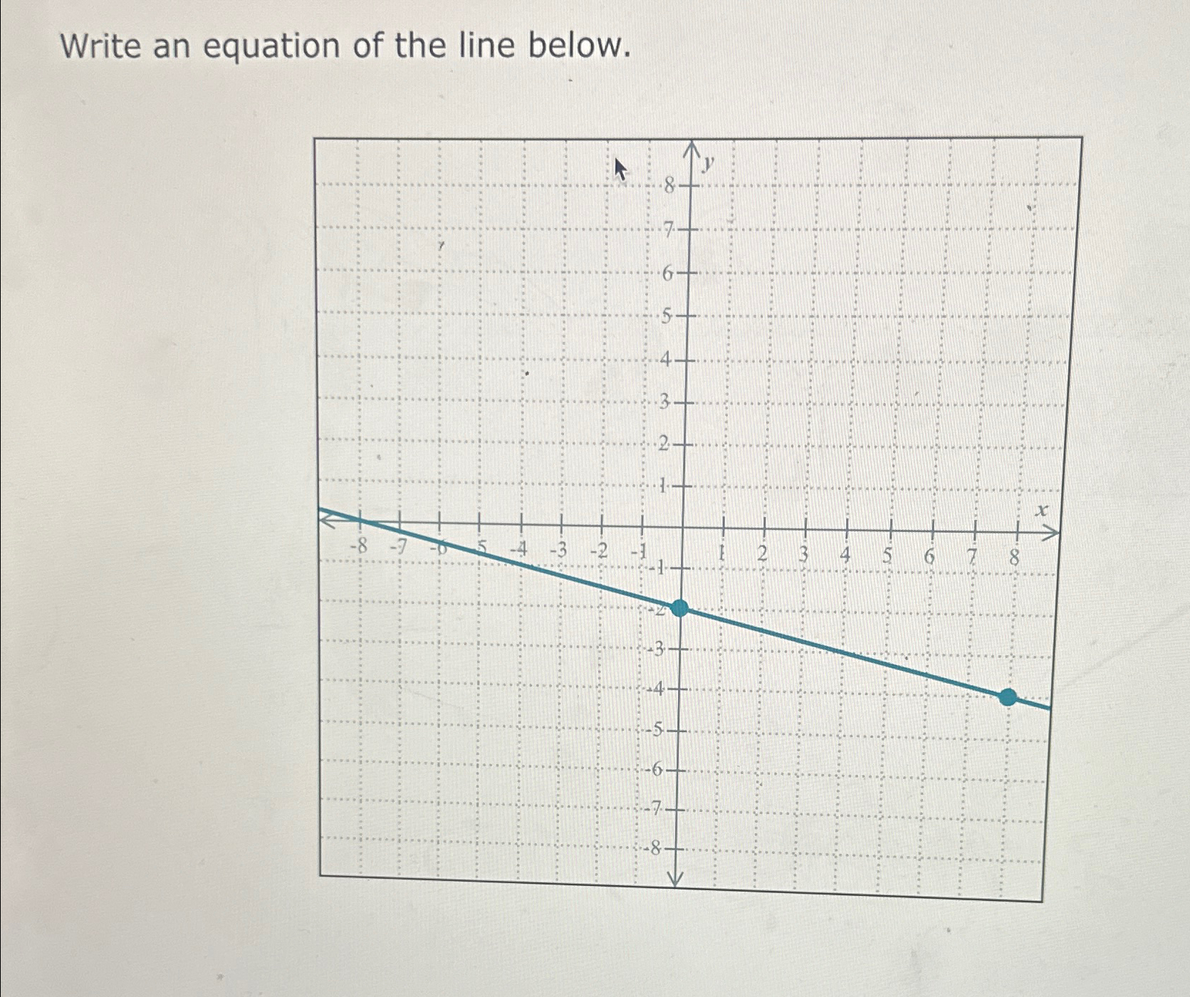 Solved Write an equation of the line below. | Chegg.com