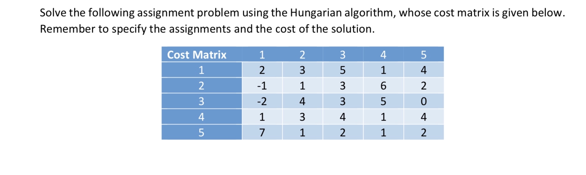 Solved Solve The Following Assignment Problem Using The 