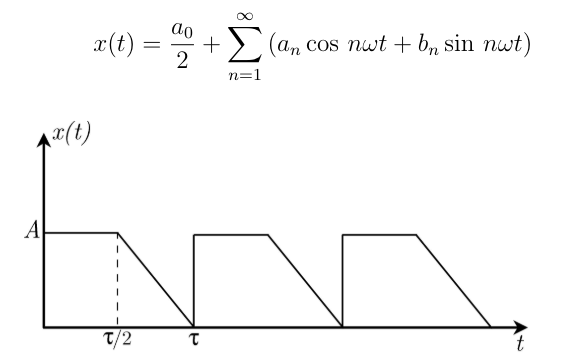 Solved Calculate the Fourier series approximation of the | Chegg.com