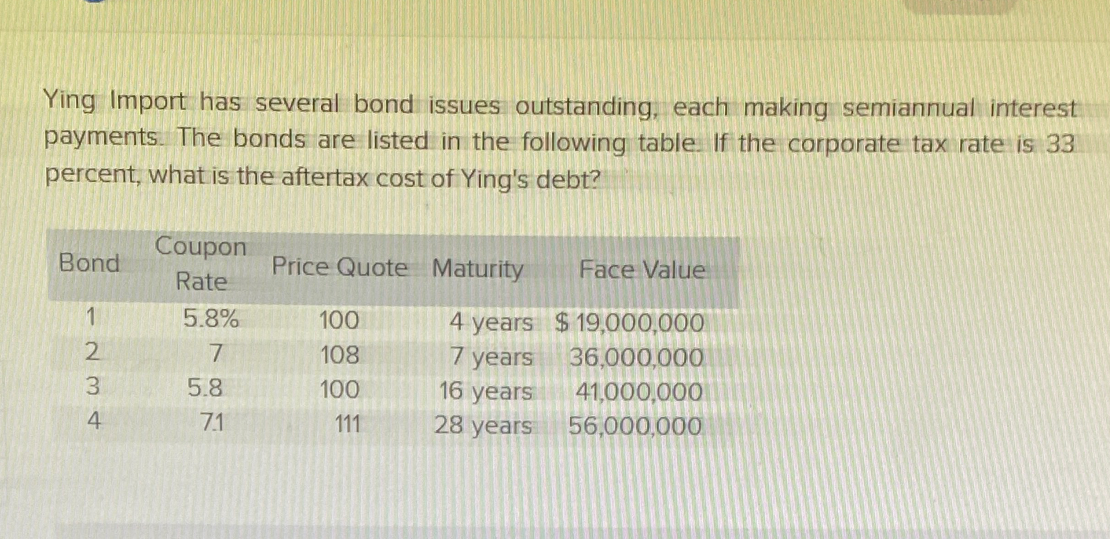 Solved Ying Import has several bond issues outstanding, each | Chegg.com