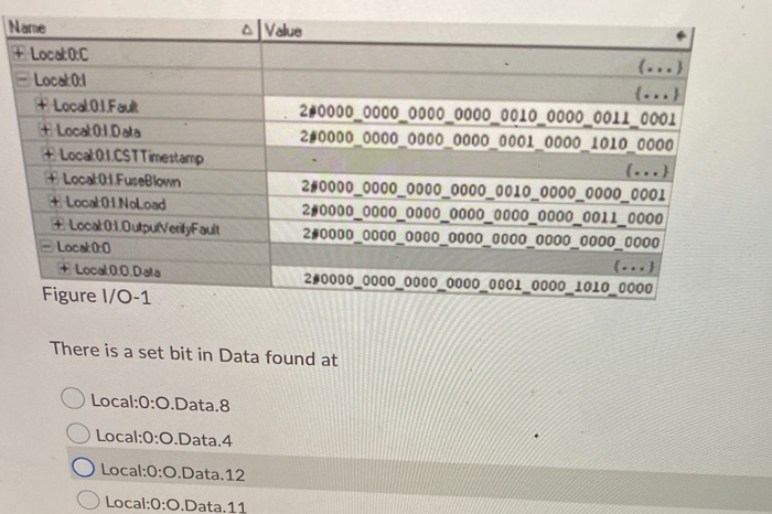 Solved Value 270000_0000_0000_0000_0010_0000_0011_0001 | Chegg.com