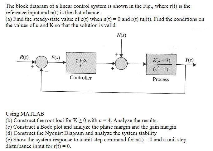Solved Using MATLAB(b) ﻿Construct the root loci for K≥0 | Chegg.com