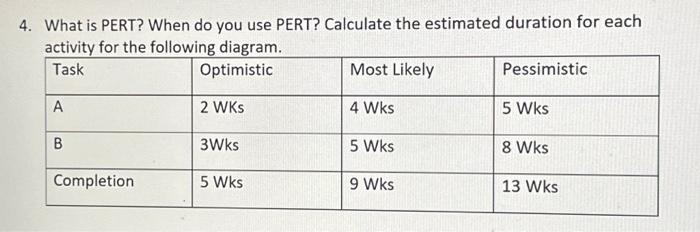 Solved What is PERT? When do you use PERT? Calculate the | Chegg.com