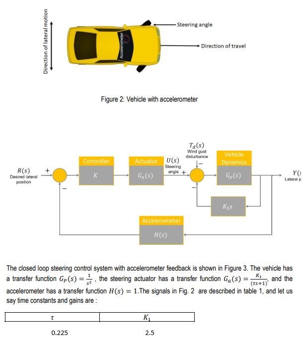 Solved II. The lane-change control in autonomous vehicle One | Chegg.com