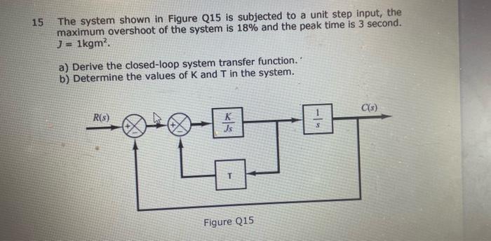 Solved 15 The system shown in Figure Q15 is subjected to a | Chegg.com