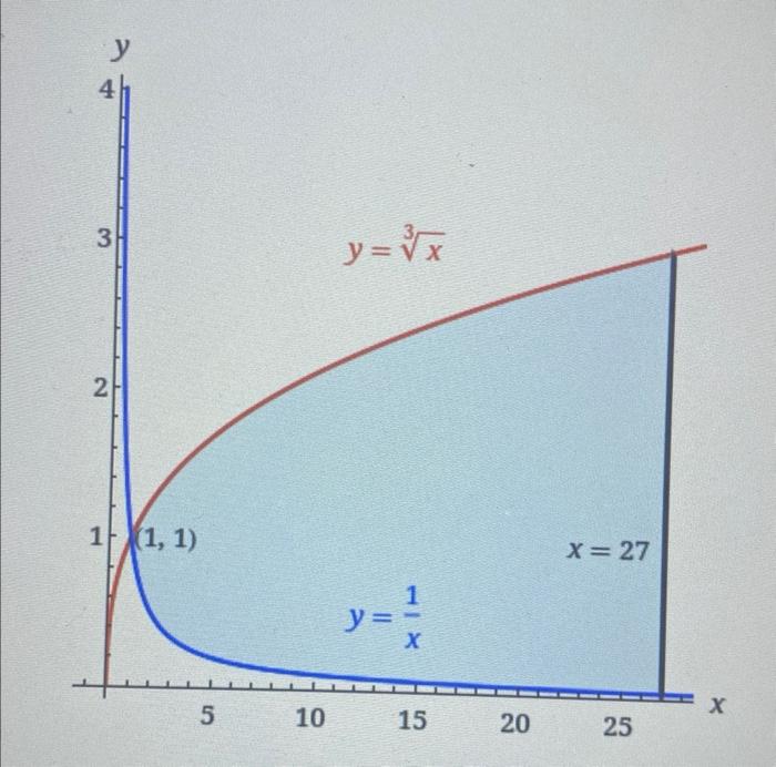 Solved Find the area of the shaded region with the provided | Chegg.com