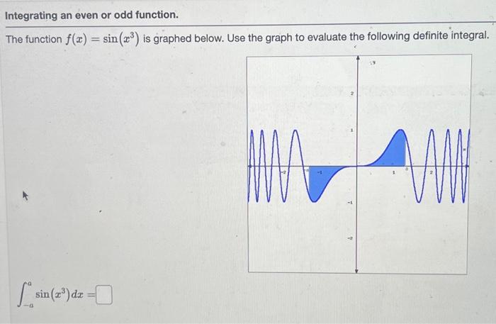 Solved The function f(x)=sin(x3) is graphed below. Use the | Chegg.com