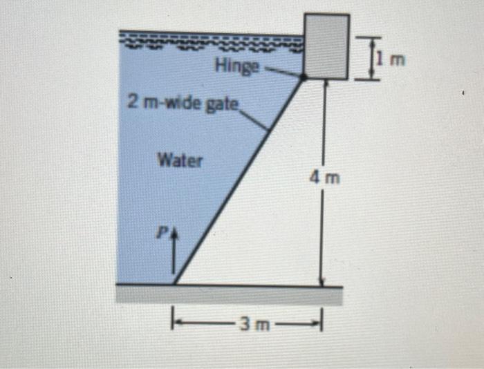 Solved CalculateThe figure below shows a 2-m wide, | Chegg.com