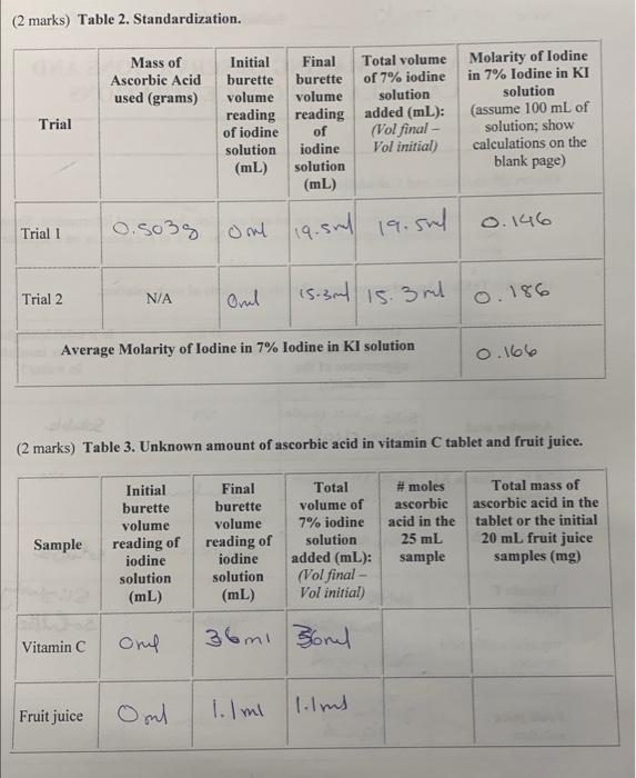 Solved (2 marks) Table 2. Standardization. (2 marks) Table | Chegg.com