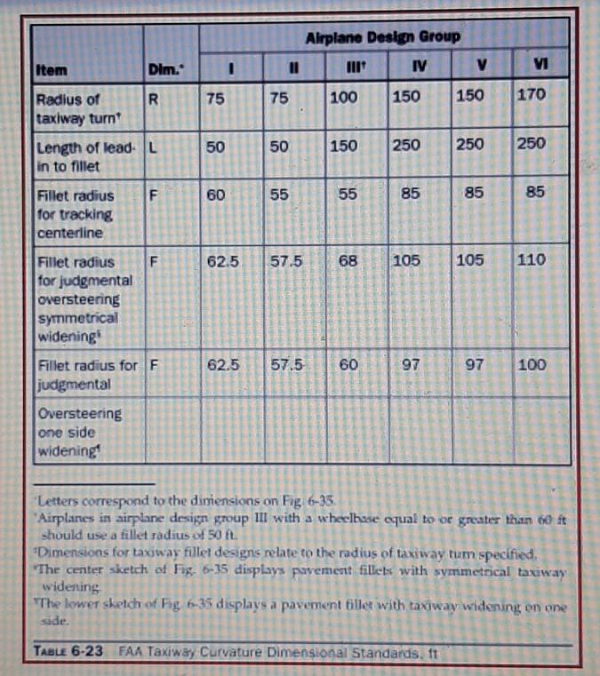 Fillet Radius Problem (Airport Engineering) Determine | Chegg.com