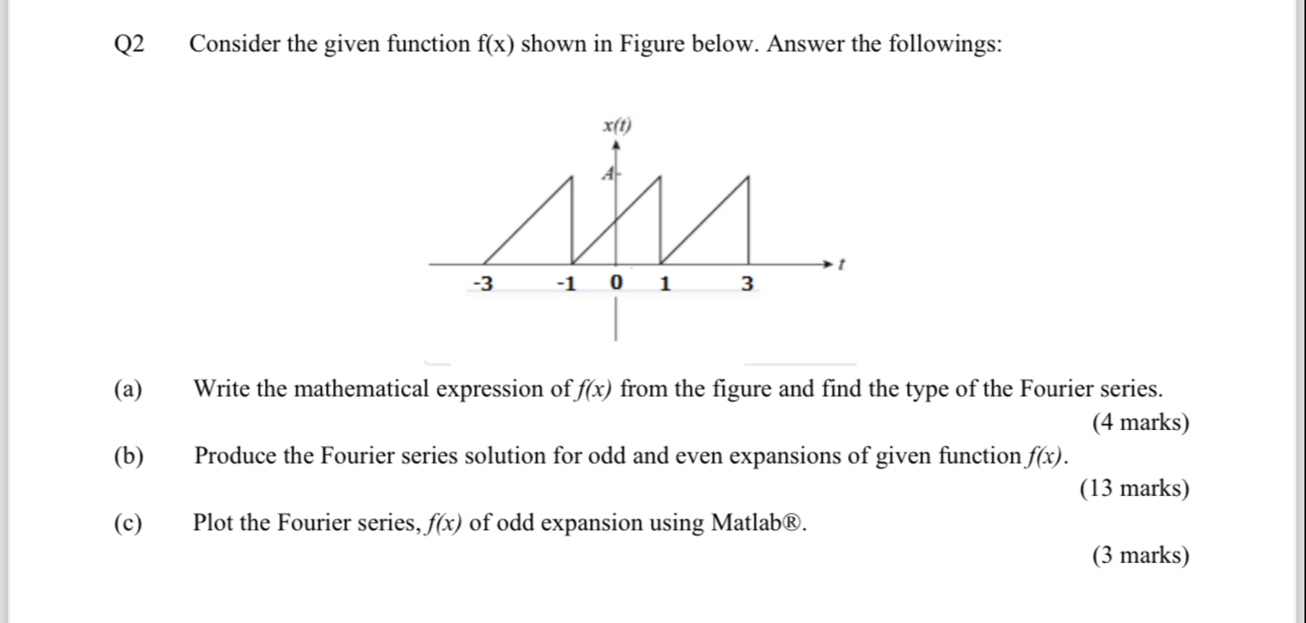 Solved Q2 ﻿Consider the given function f(x) ﻿shown in Figure | Chegg.com
