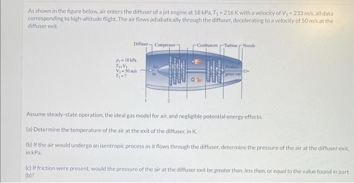 Solved As shown in the figure below, air enters the diffuser | Chegg.com