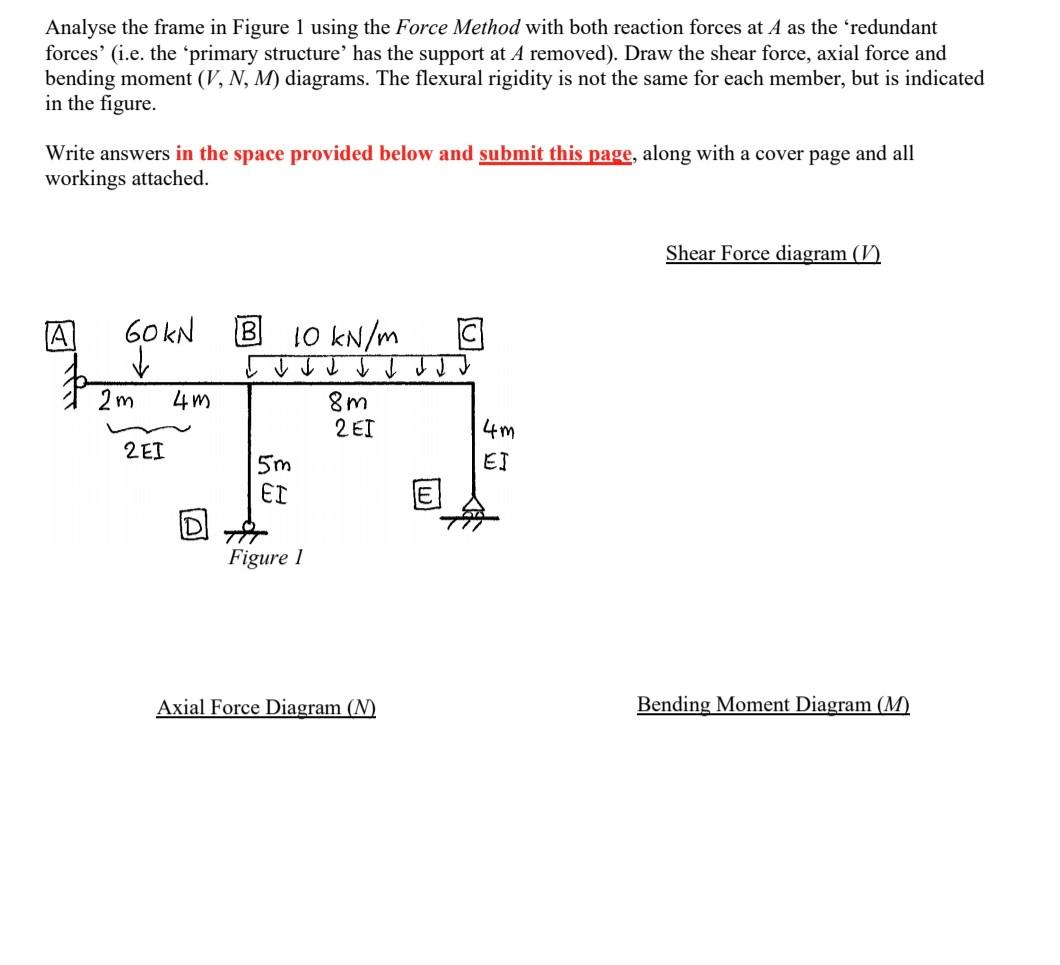 Solved Analyse the frame in Figure 1 using the Force Method | Chegg.com