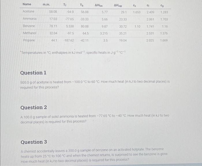 Solved Temperatures in " C, enthalples in KJmol−1; specific | Chegg.com