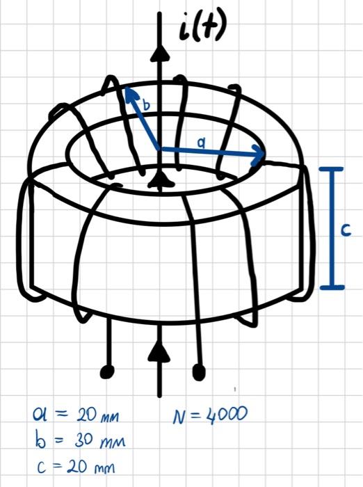 Solved A toroidal coil with 4000 turns, an inner radius of | Chegg.com