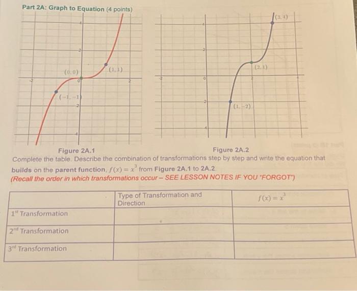 Solved Graph to Equation (4 points) -2 (0.0) (-1.-1) -2 0 | Chegg.com