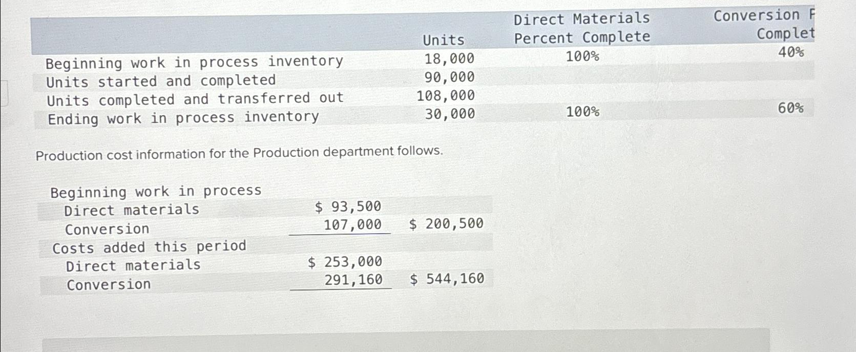 \table[[,,Direct Materials,\table[[Conversion | Chegg.com