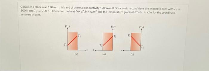 Solved Consider a plane wall 120 mm thick and of thermal | Chegg.com