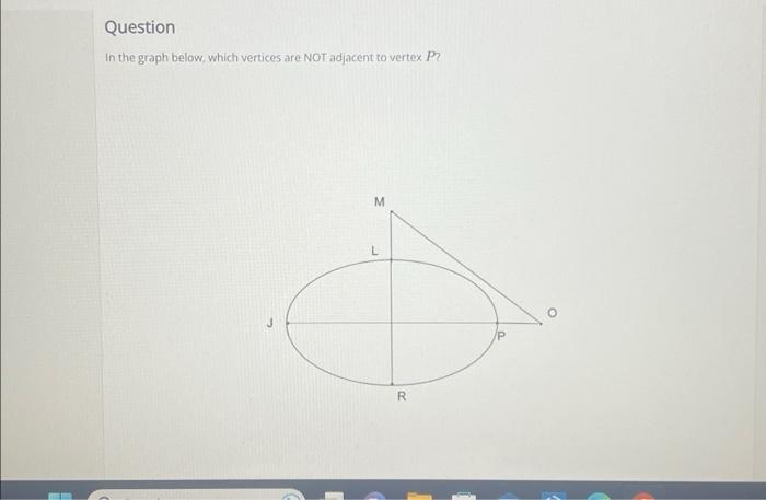 Solved Question In the graph below, which vertices are NOT | Chegg.com