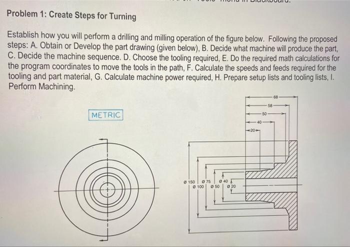 Solved Problem 1: Create Steps for Turning Establish how you | Chegg.com