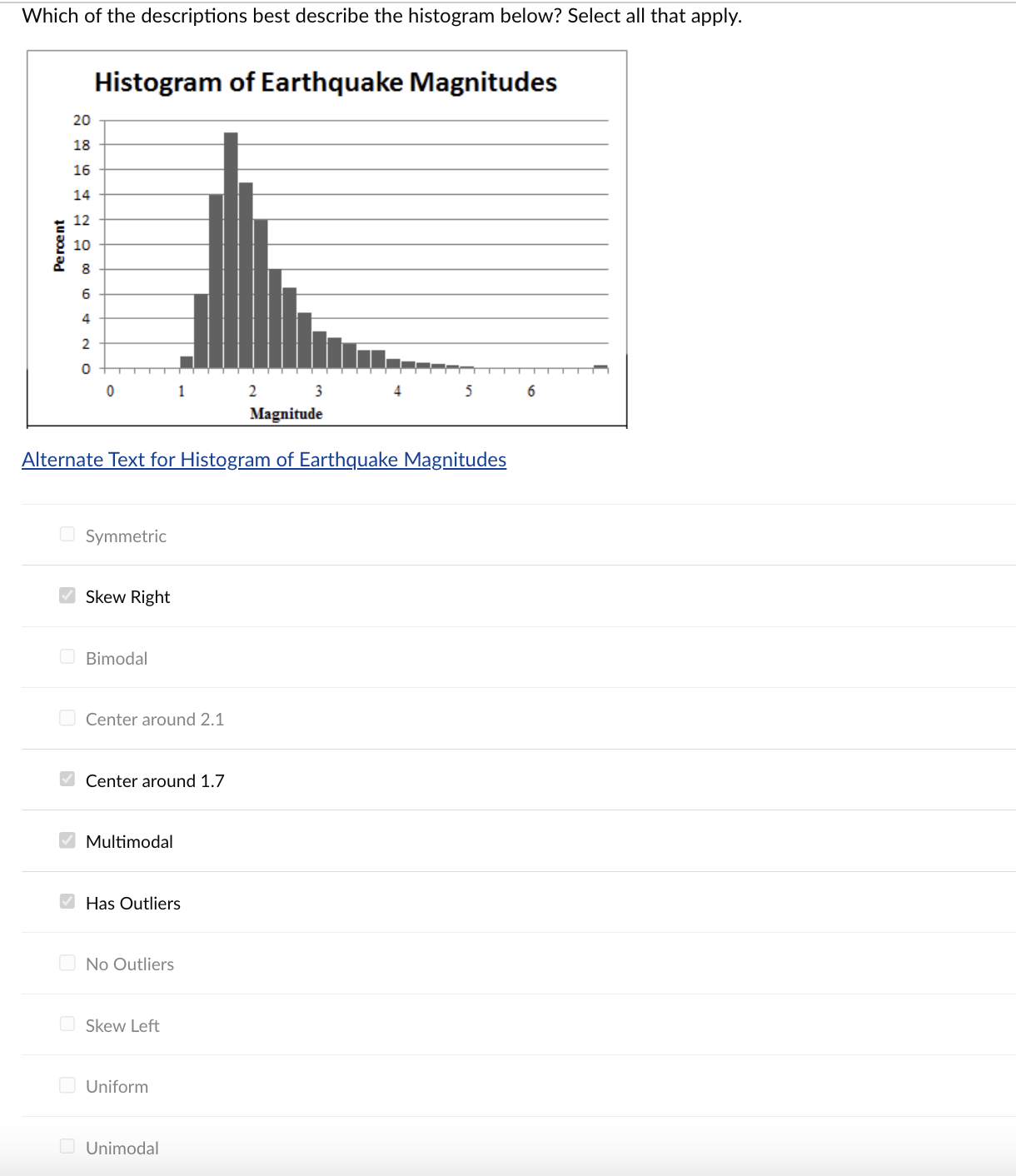 Solved Which of the descriptions best describe the histogram | Chegg.com