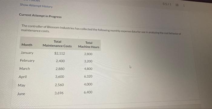 Solved Current Attempt in Progress The controller of Blossom | Chegg.com
