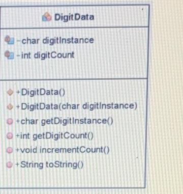 Solved In an effort to determine if PI can be considered to | Chegg.com
