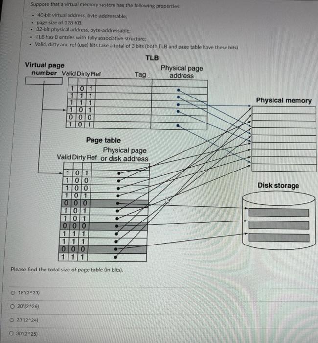 Solved Suppose that a virtual memory system has the | Chegg.com