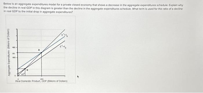 Solved Below is an aggregate expenditures model for a | Chegg.com