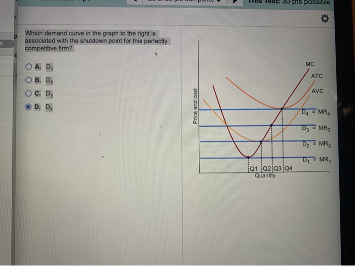 Solved pts possible Which demand curve in the graph to the | Chegg.com