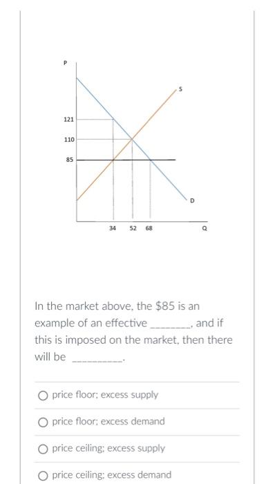 Solved In the market above, the $85 is an example of an | Chegg.com