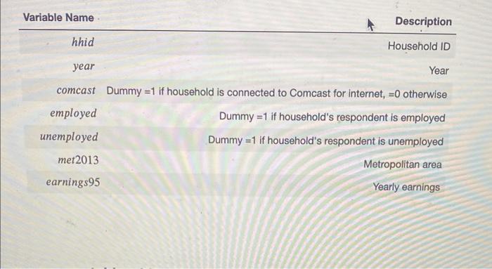 Solved Variable Name Description \begin{tabular}{cc} \hline | Chegg.com