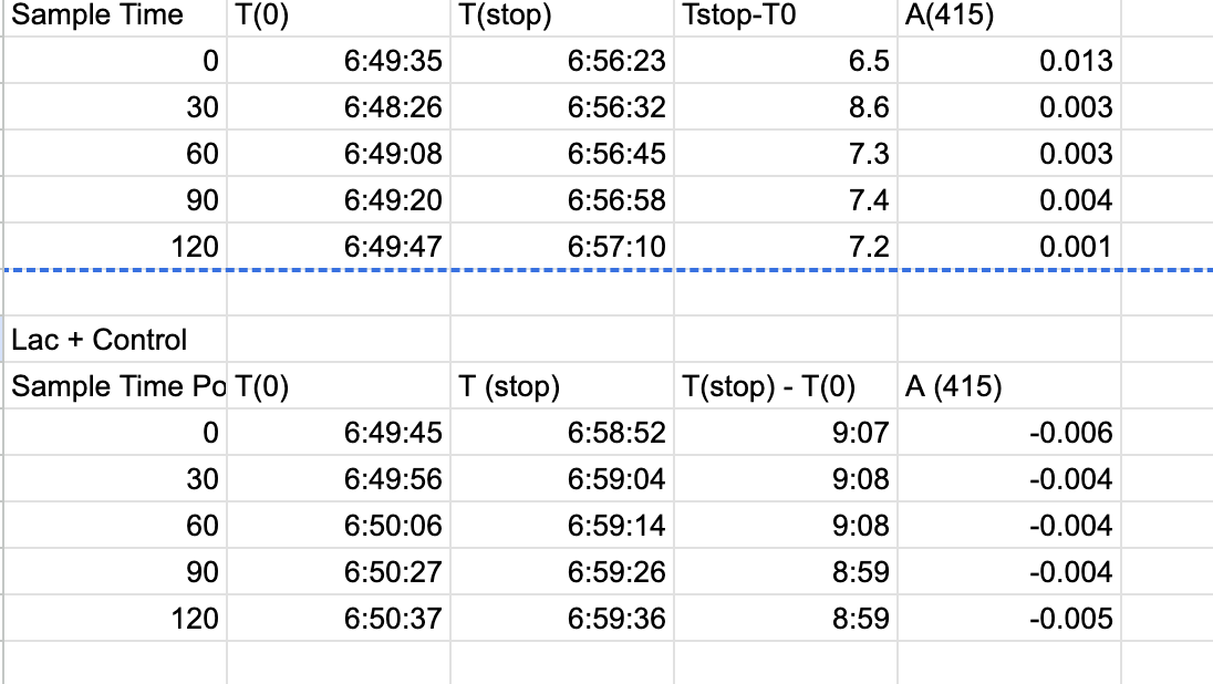 Solved During this activity, you and your group members | Chegg.com