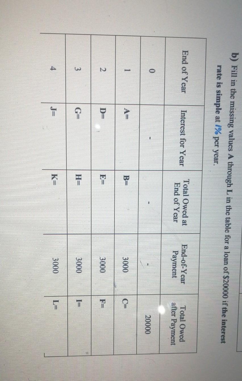 Solved b) Fill in the missing values A through L in the | Chegg.com