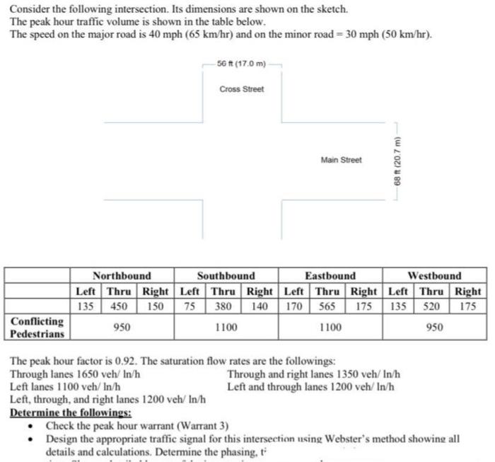 Solved Consider the following intersection. Its dimensions | Chegg.com