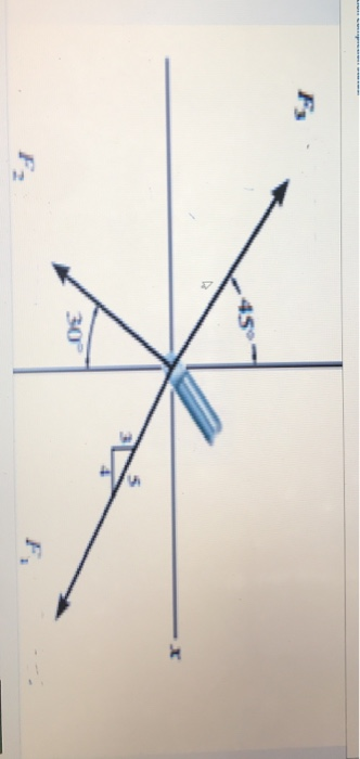 Solved QUESTION 2 Find Fnet in N. for figure 2 F1 - 195 N | Chegg.com