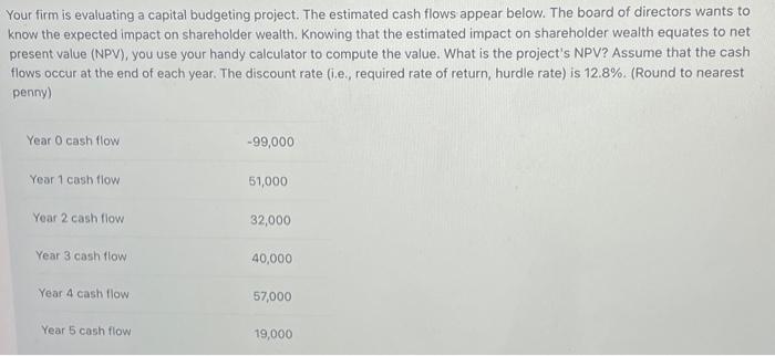 Solved Your firm is evaluating a capital budgeting project. | Chegg.com