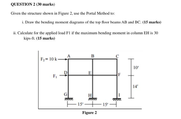Solved QUESTION 2 (30 marks) Given the structure shown in | Chegg.com
