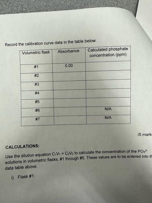 Record the calibration curve data in the table below. | Chegg.com