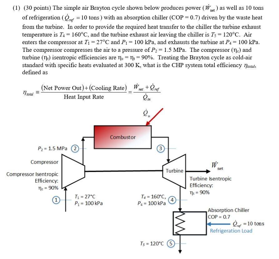 Solved (1) (30 points) The simple air Brayton cycle shown | Chegg.com