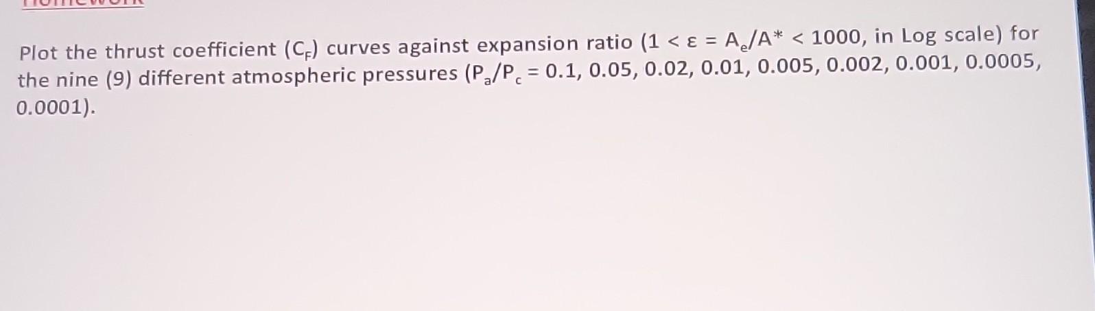 Plot the thrust coefficient (CF) curves against | Chegg.com